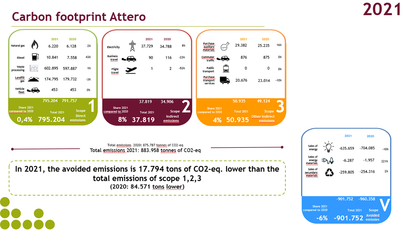 Ons klimaat - Over Attero - Attero // Energiek met milieu
